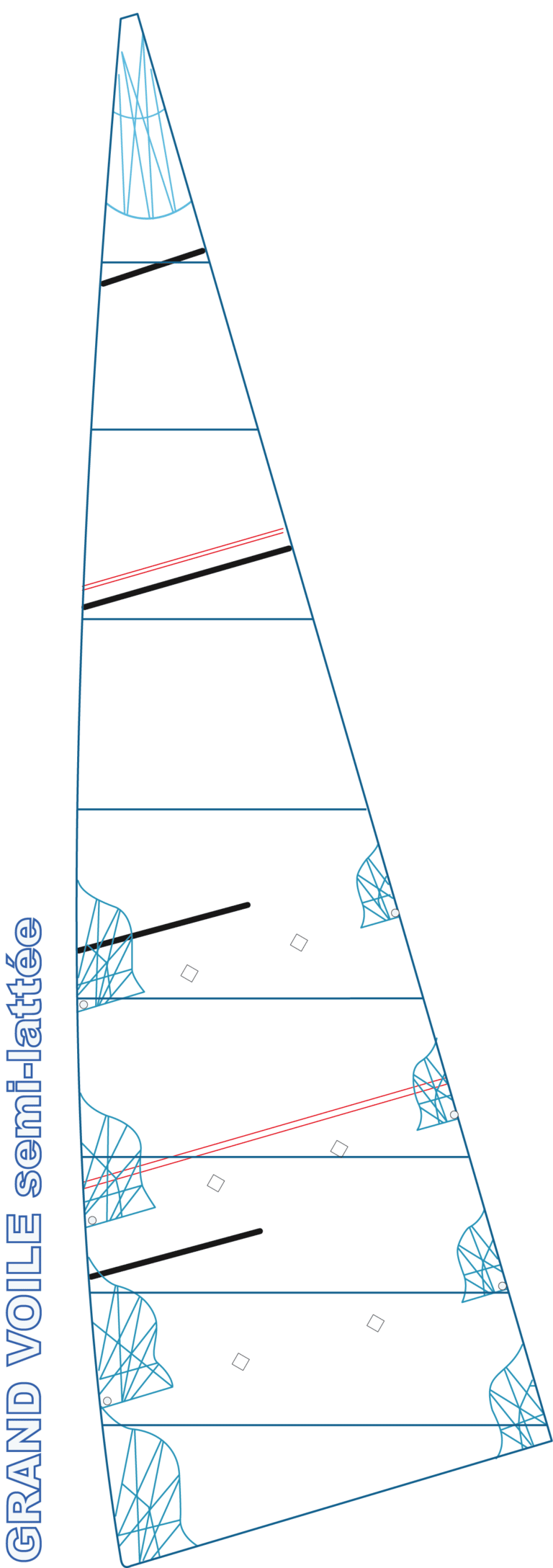 Grand-voiles sur mesure - Technique Voile
