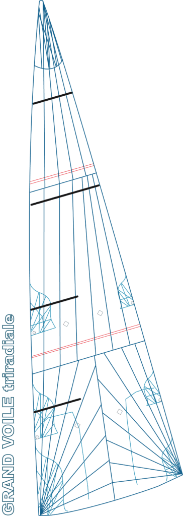 Grand-voiles sur mesure - Technique Voile